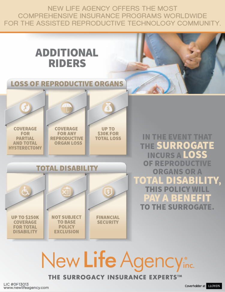 New Life Agency Policy Documents – ART Risk Solutions