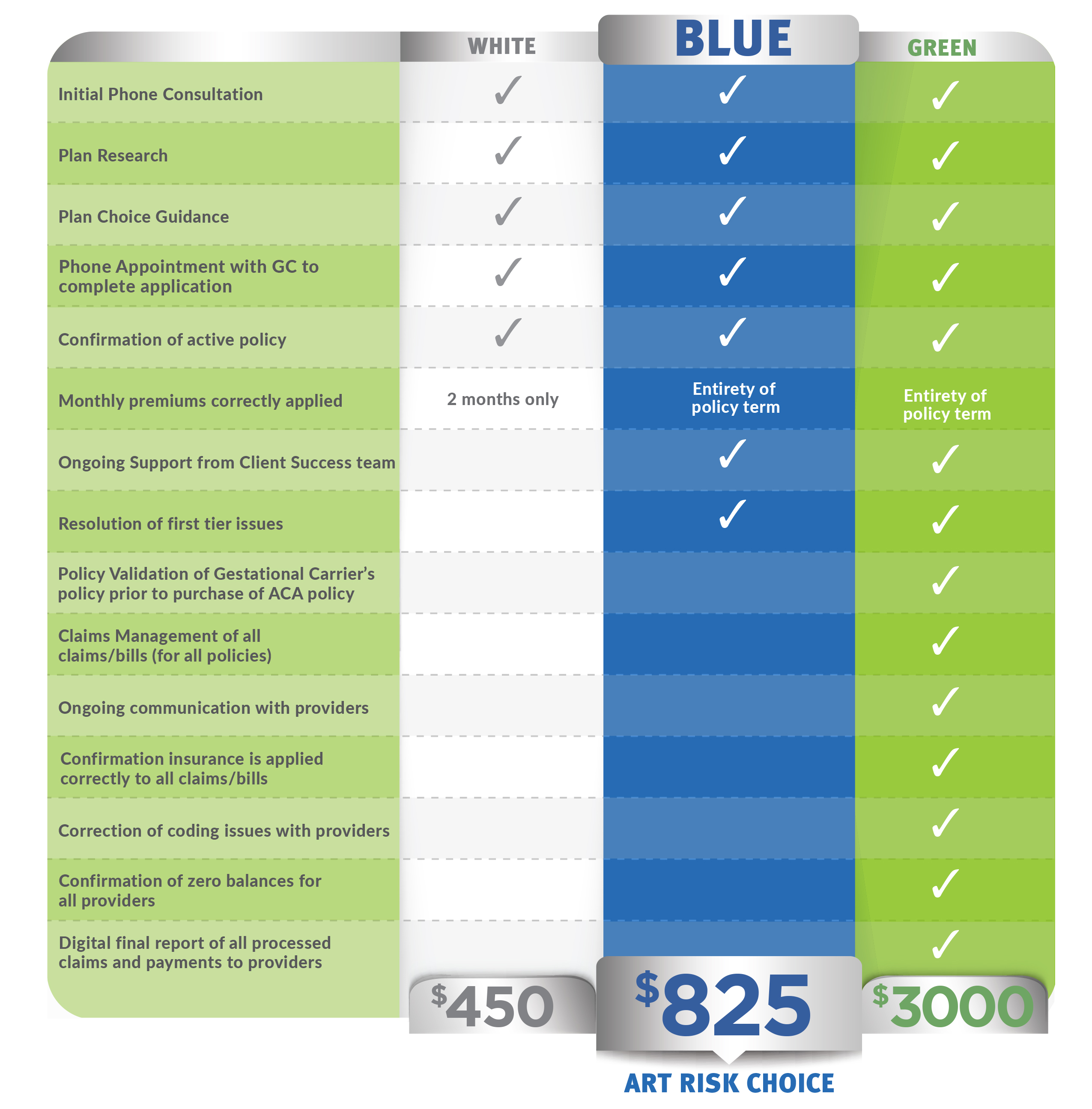 AFFORDABLE CARE ACT POLICY PLACEMENT - ART Risk Solutions