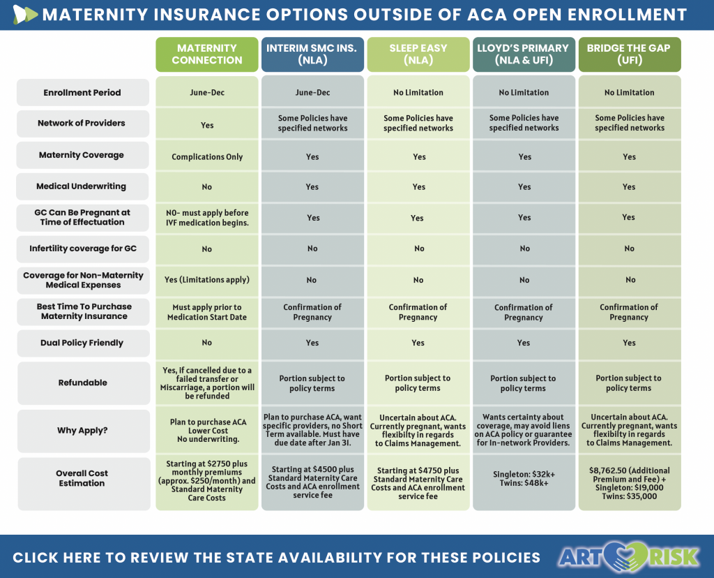 ACA Alternatives – ART Risk Solutions